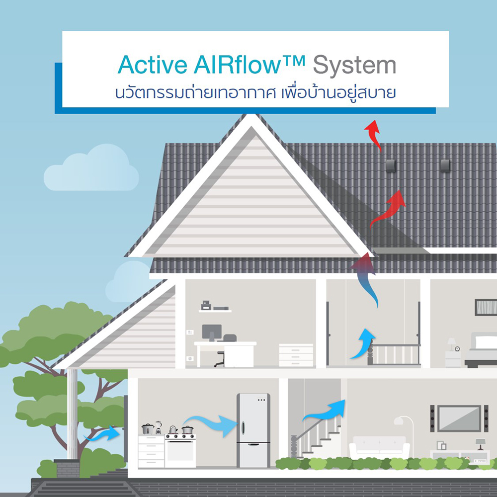 อยู่อย่างสมาร์ทด้วยนวัตกรรมจาก SCG - บ้านและสวน