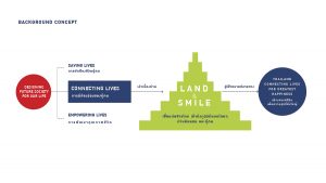 Thailand Pavilion at Expo 2025 Tokyo by A49 - room