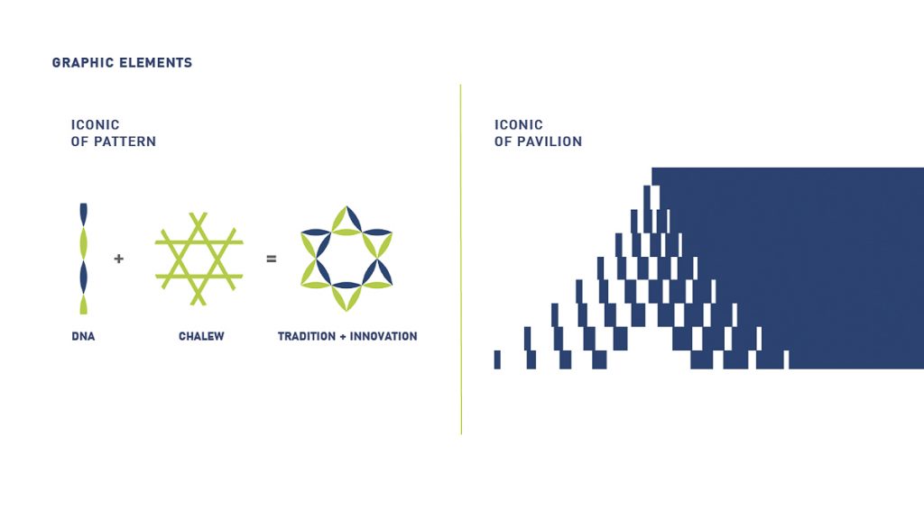 Thailand Pavilion at Expo 2025 Tokyo by A49 - room